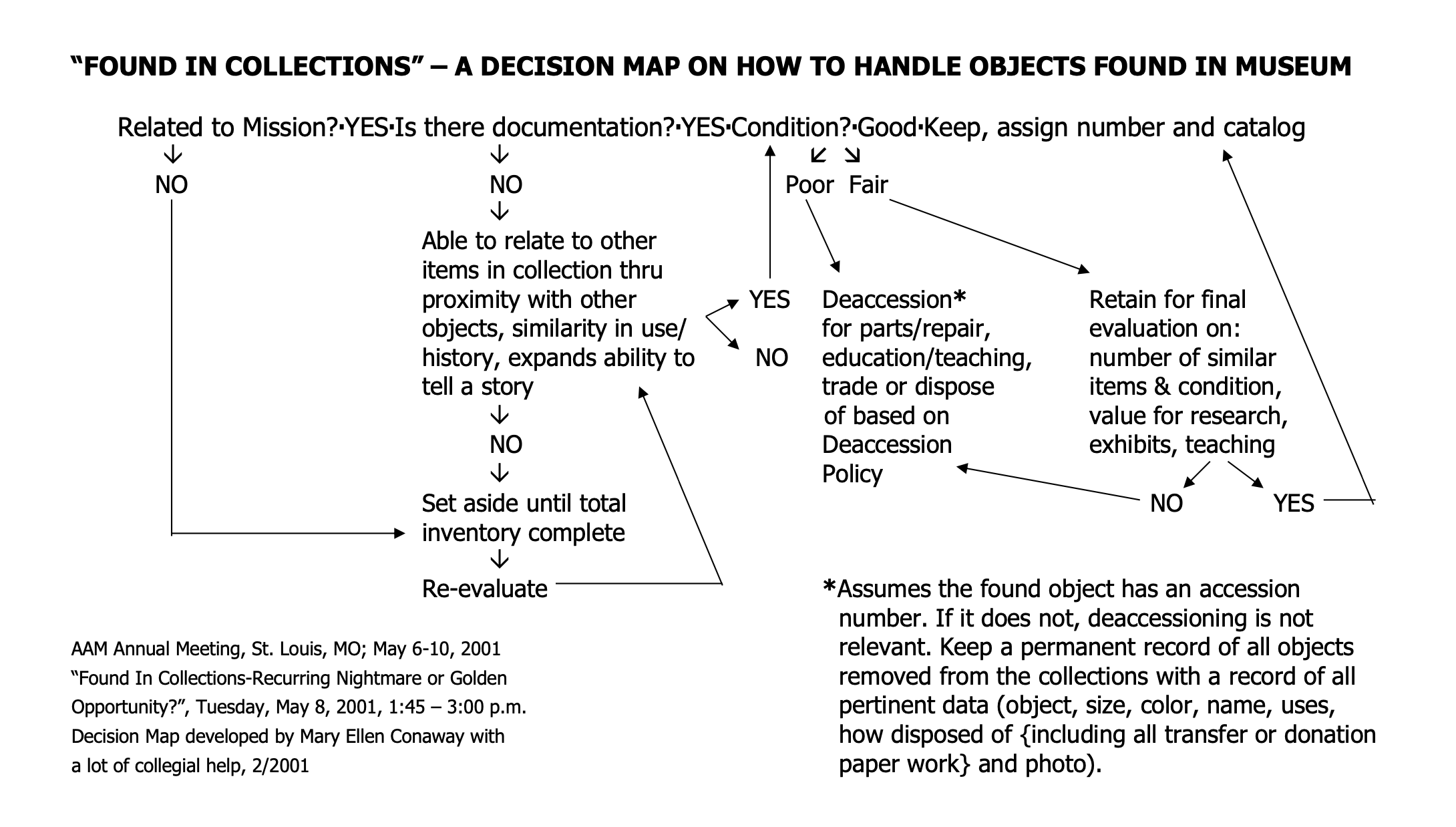 MasterIt | Tracking “Found in Collections” Objects with CatalogIt - CatalogIt